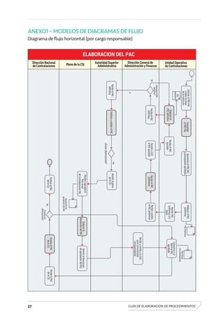 Normas ASME para Diagramas de Proceso | PDF