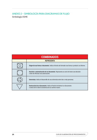 Normas ASME para Diagramas de Proceso | PDF