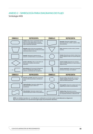 Normas ASME para Diagramas de Proceso | PDF