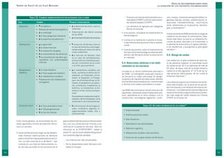 Guia pacients polimedicats | PDF
