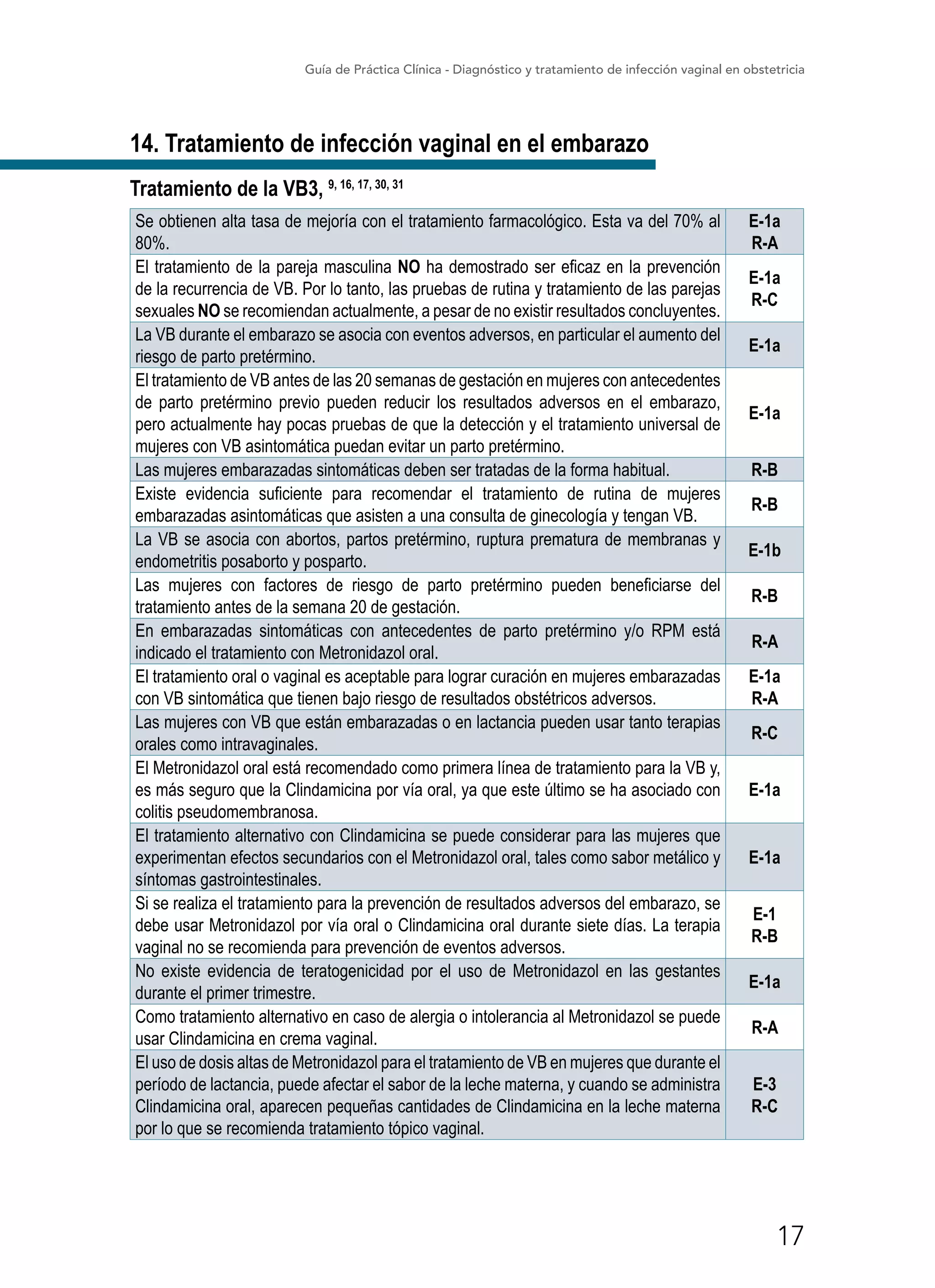 Guia Practica Clinica InfecciÓn Vaginal Obstetrica Pdf Descarga