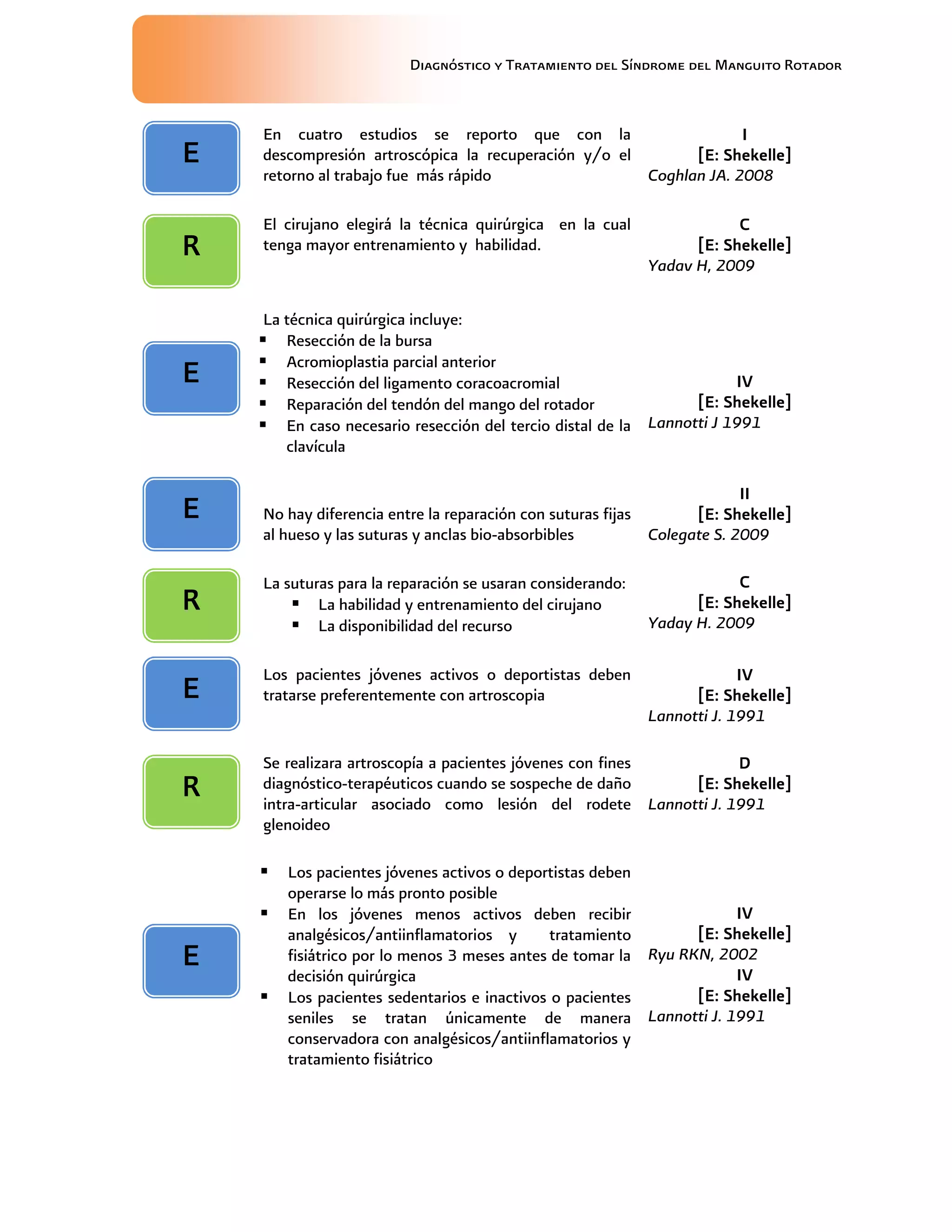 Guiapracticlinica manguitorotador | PDF