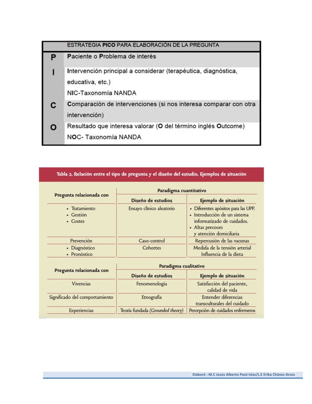 Guia para elaborar una pregunta PICO