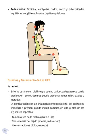 Guia rapida de consulta para la prevencion diagnostico y tratamiento de ...