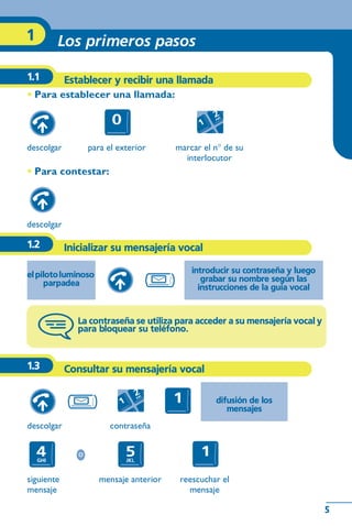 Guia rapida modelo first alcatel | PDF