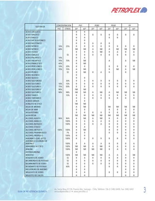 Guia resistencia quimica polimerosss.pdf