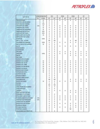 Guia resistencia quimica polimerosss.pdf