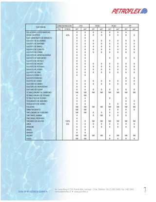 Guia resistencia quimica polimerosss.pdf