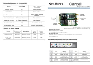 Manual Bloqueador via Celular Carcell | PPT