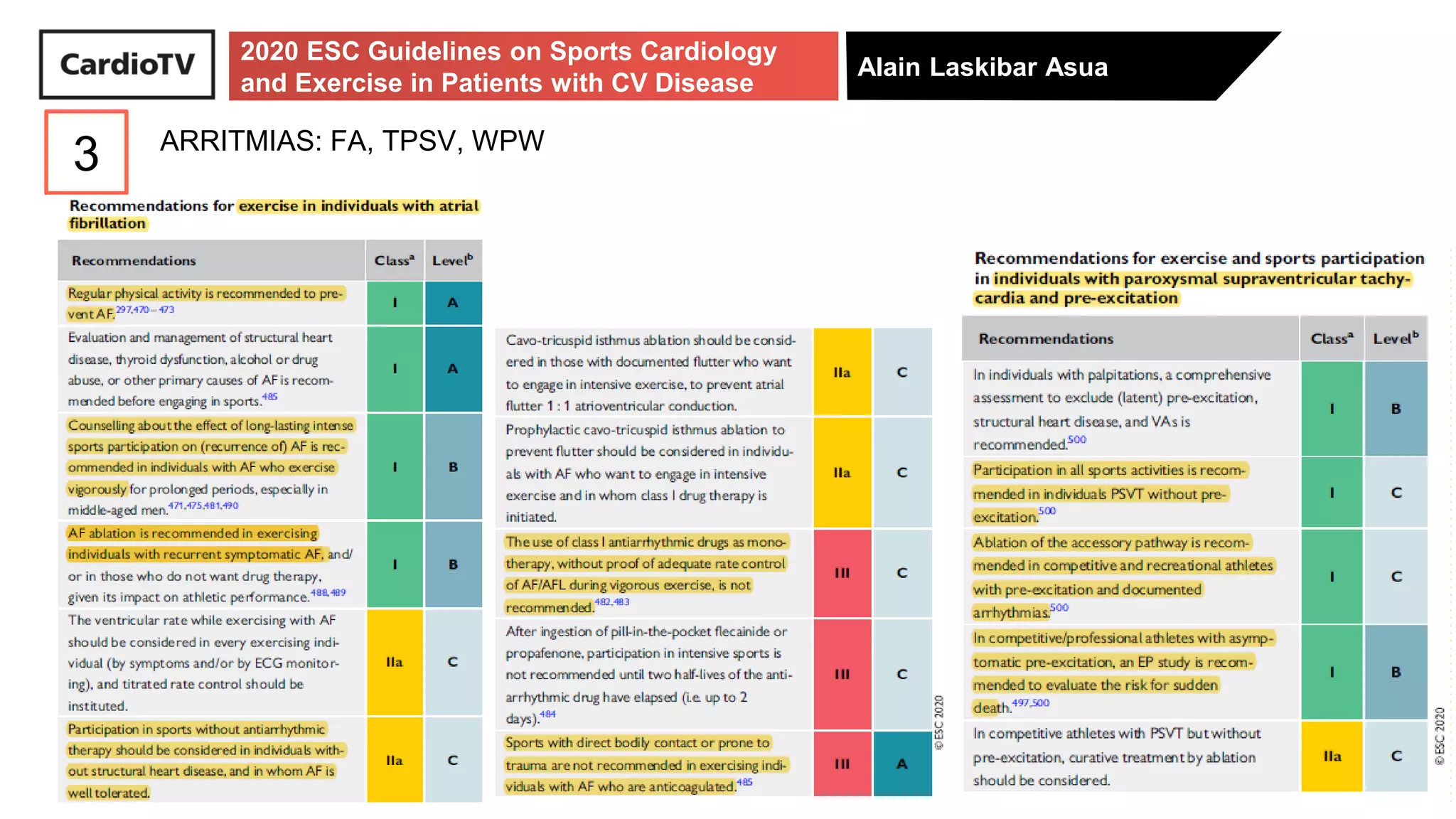 2020 ESC Guidelines on Sports Cardiology and Exercise in Patients with ...
