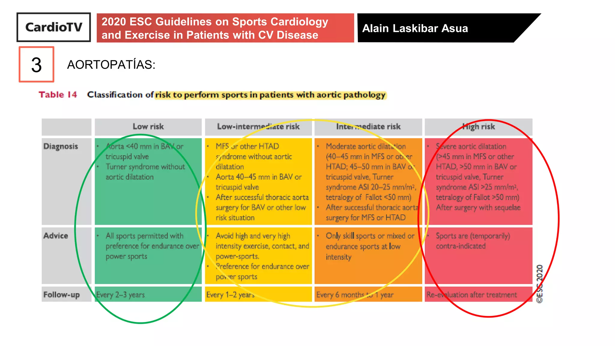 2020 ESC Guidelines on Sports Cardiology and Exercise in Patients with ...