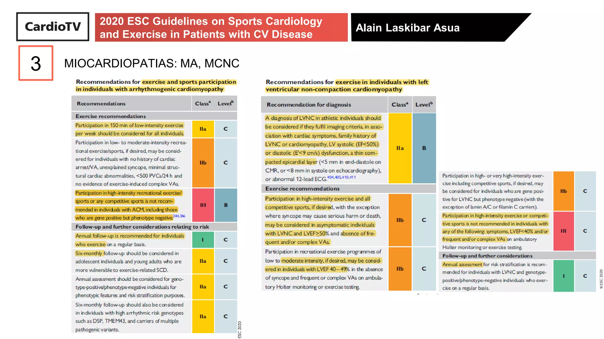 2020 ESC Guidelines on Sports Cardiology and Exercise in Patients with ...