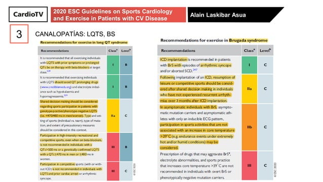 2020 ESC Guidelines on Sports Cardiology and Exercise in Patients with ...
