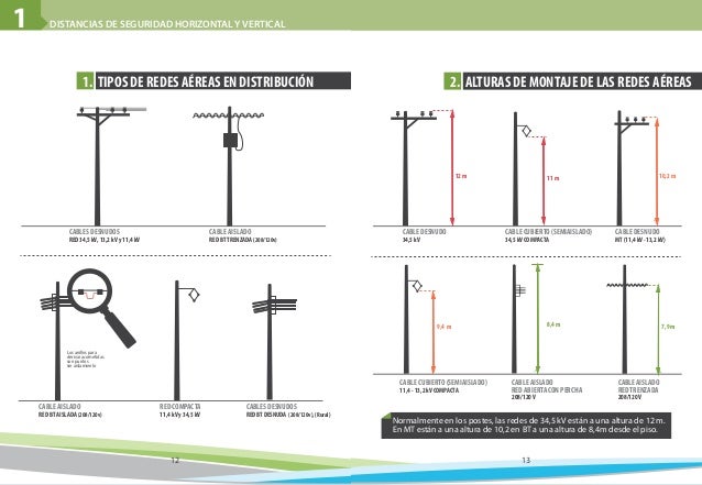 Guia seguridad electrica