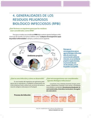 GUIA_SEMARNAT_MANEJO_RPBI.pdf cumplimiento de la norma oficial mexicana ...