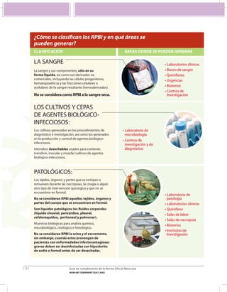 GUIA_SEMARNAT_MANEJO_RPBI.pdf cumplimiento de la norma oficial mexicana ...