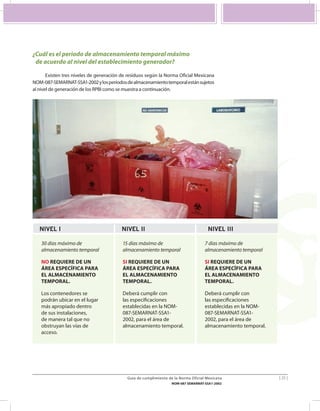 GUIA_SEMARNAT_MANEJO_RPBI.pdf cumplimiento de la norma oficial mexicana ...