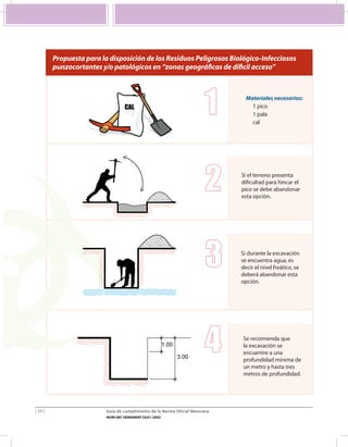 GUIA_SEMARNAT_MANEJO_RPBI.pdf cumplimiento de la norma oficial mexicana ...