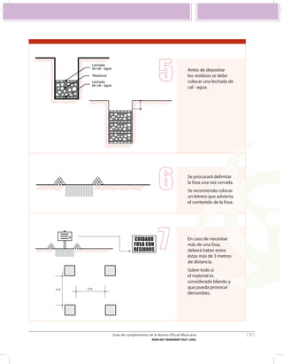 GUIA_SEMARNAT_MANEJO_RPBI.pdf cumplimiento de la norma oficial mexicana ...