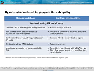 Guias esh 2013 | PPT