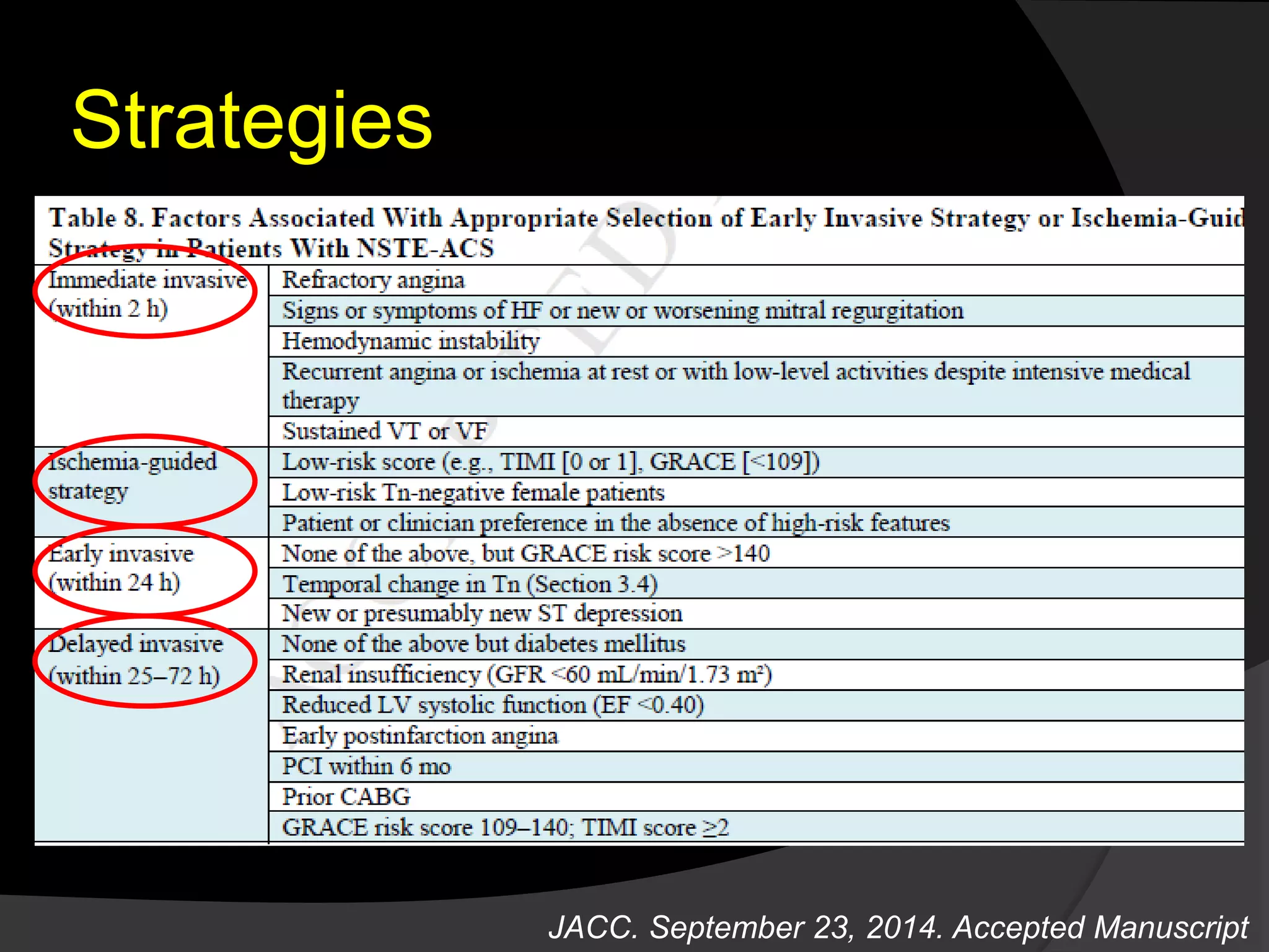 2014 AHA/ACC Guideline for the Management of Patients With Non–ST ...