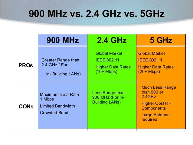 900 Mhz Vs 2 4ghz Wifi Thermostat - lasopachi
