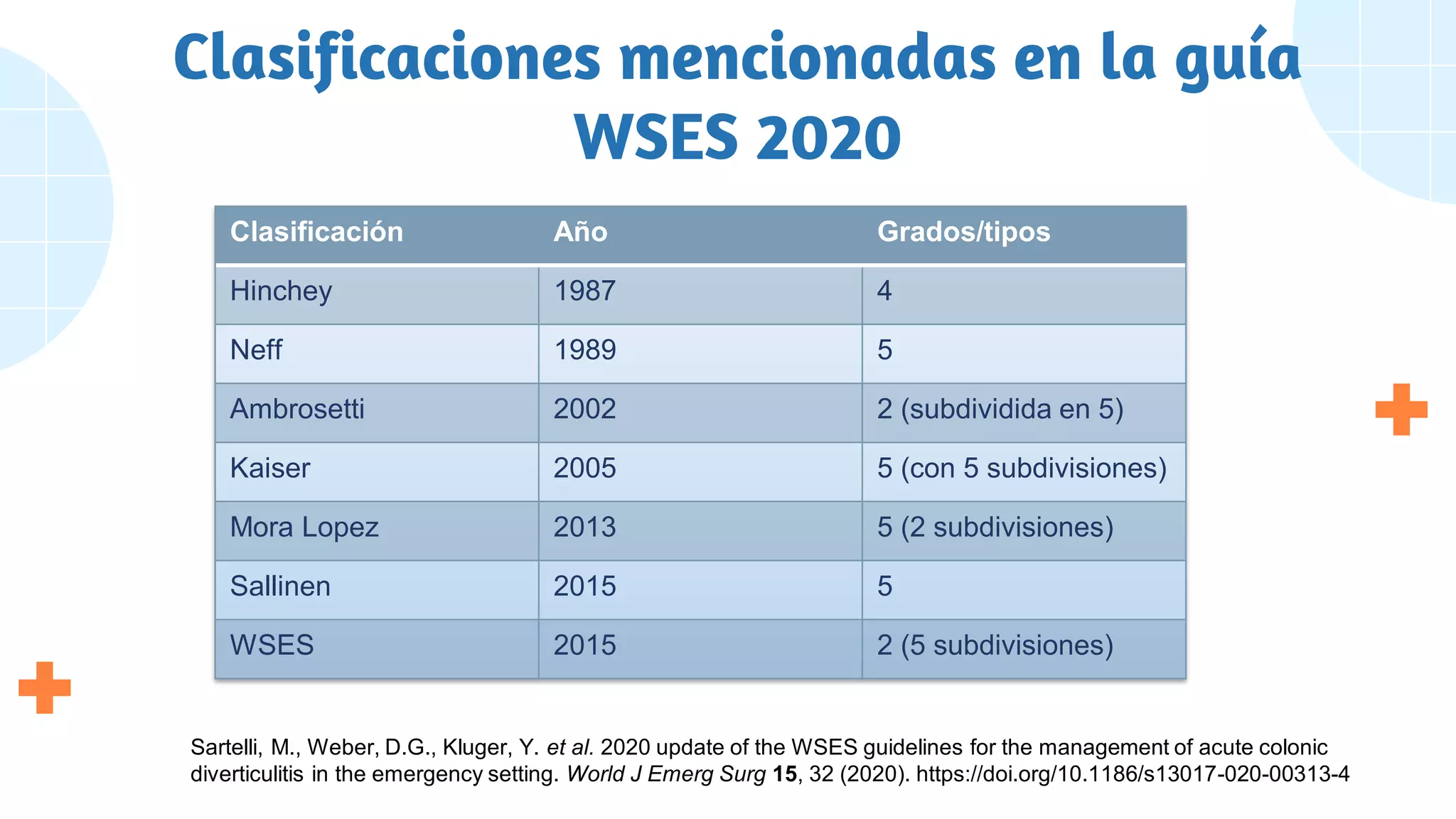 Guía WSES Diverticulitis aguda.pdf