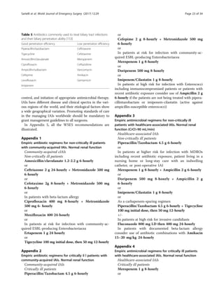 Guía WSES sobre infección intraabdominal aguda.pdf