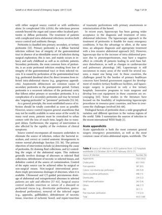 Guía WSES sobre infección intraabdominal aguda.pdf