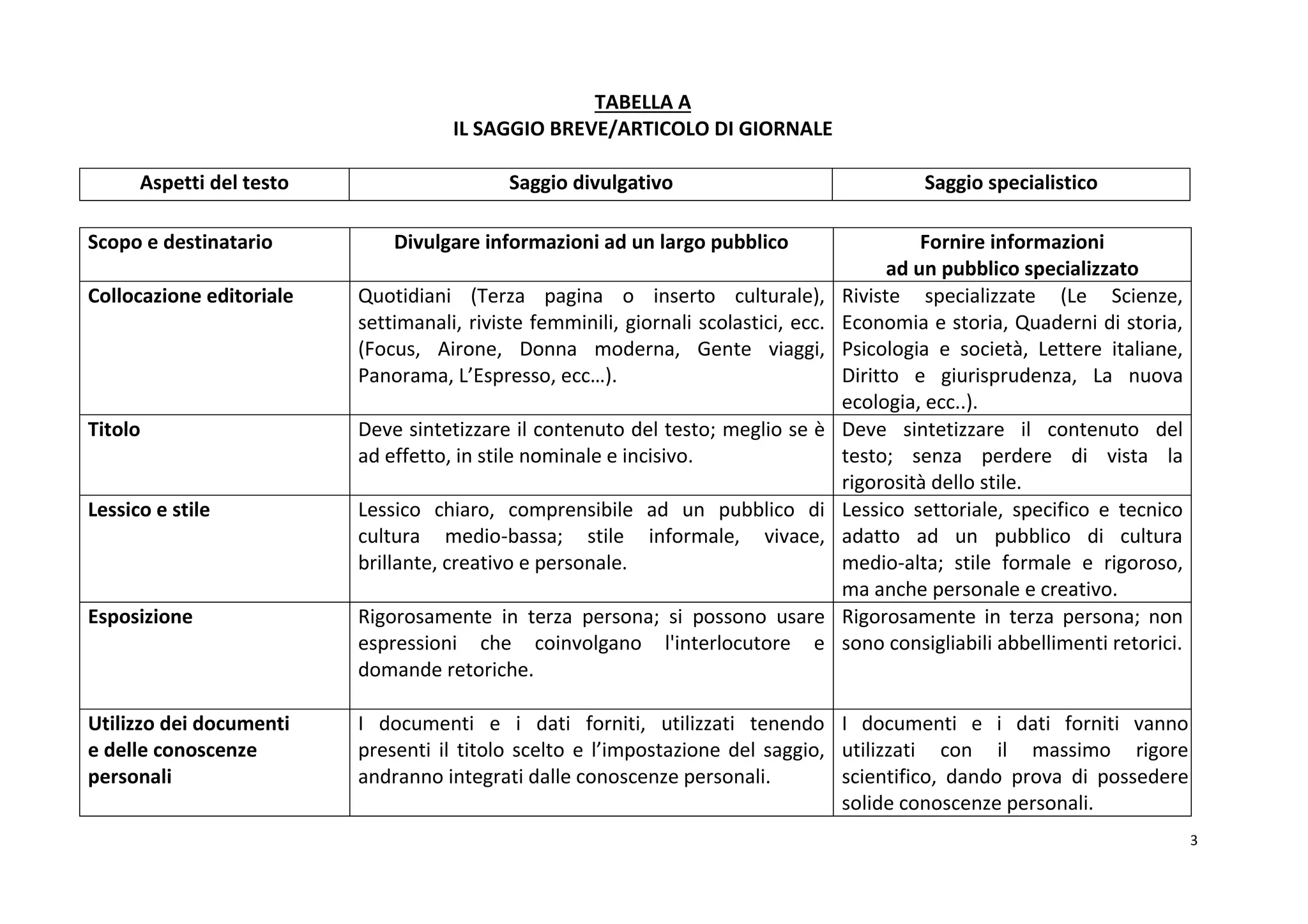 Guida alla scrittura documentata tip. b | PDF | Educational Assessment ...