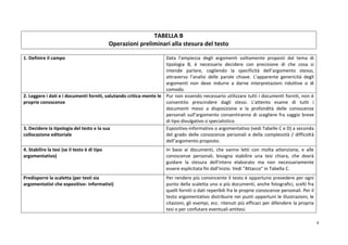 Guida alla scrittura documentata tip. b | PDF