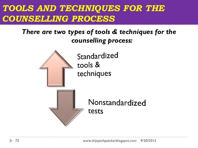 Testing And Non Testing Techniques Of Guidance Ppt Software Testing Techniques Help You Design