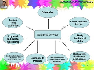 Guidance Sec&Sr Sec | PPS