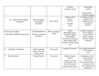 Guidance action plan 2016 2017 | DOCX