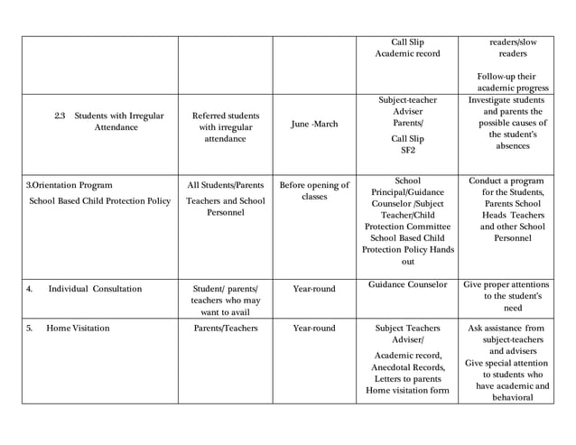 Guidance action plan 2016 2017 | DOCX | Professional School | Postgraduate Education