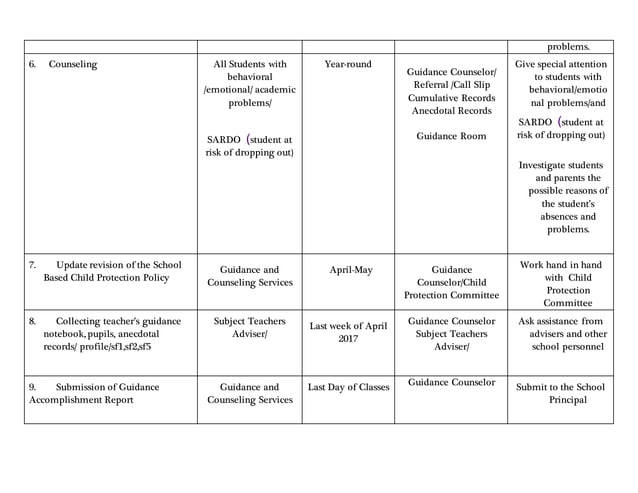 Guidance action plan 2016 2017 | DOCX | Professional School ...