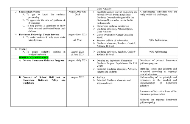 Guidance action plan 21-22.doc | Educational Assessment | Education