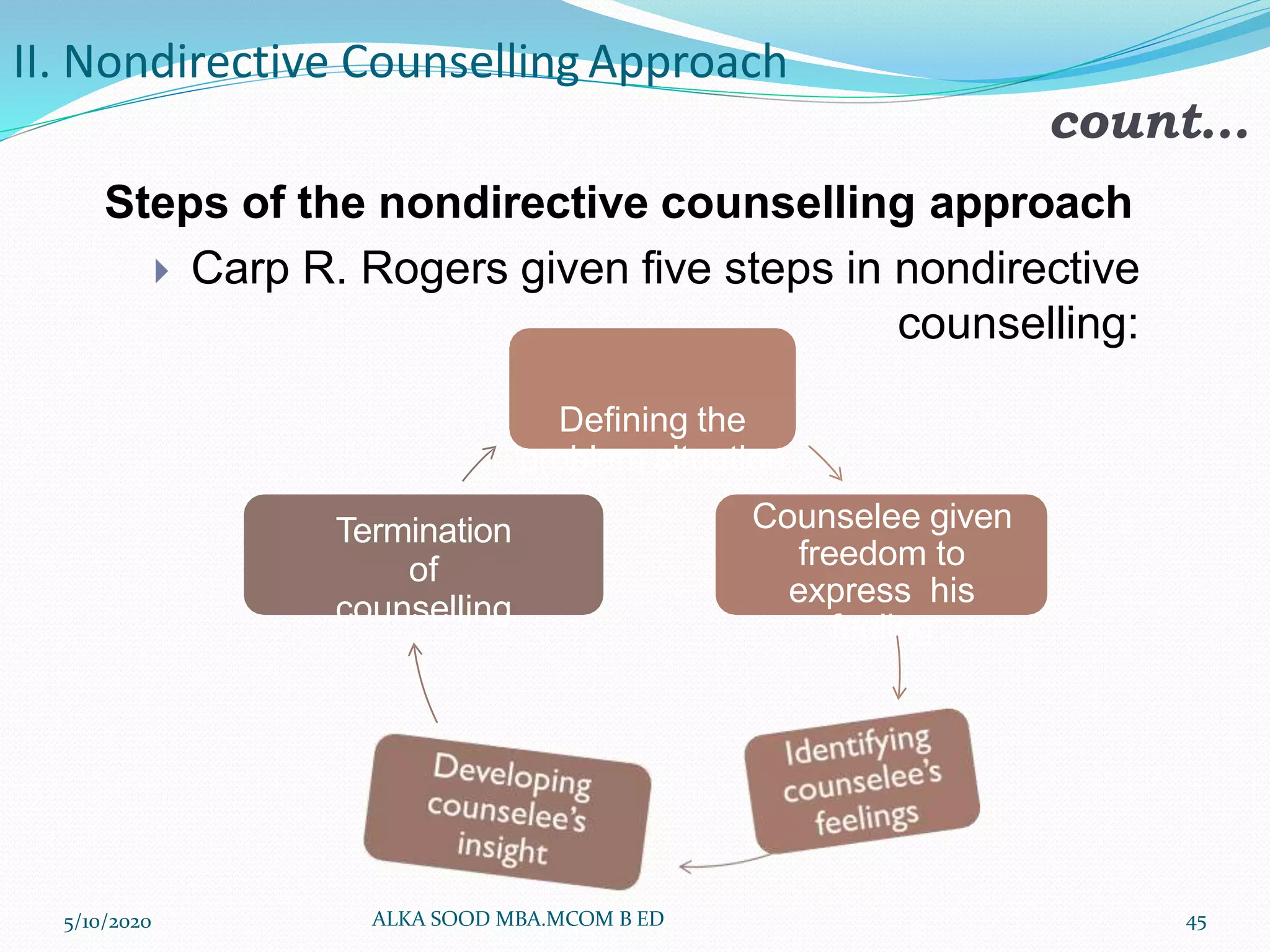 Guidance and counceling hpu b.ed iv sem paper xx | PPT
