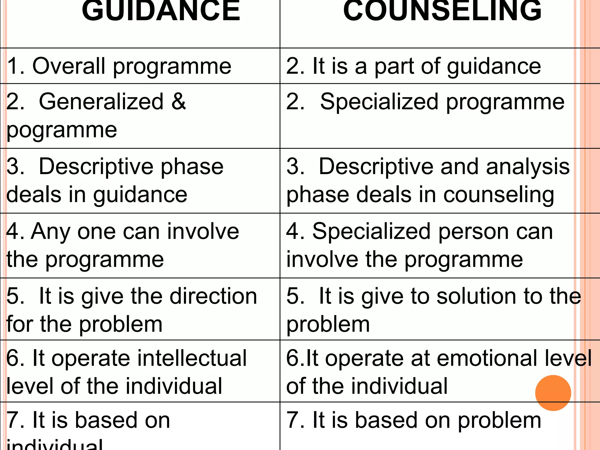 Guidance and counselling | PPTX