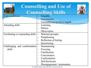 Guidance and Counselling in Schools.ppt