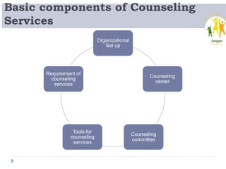 Guidance and counselling | PPTX