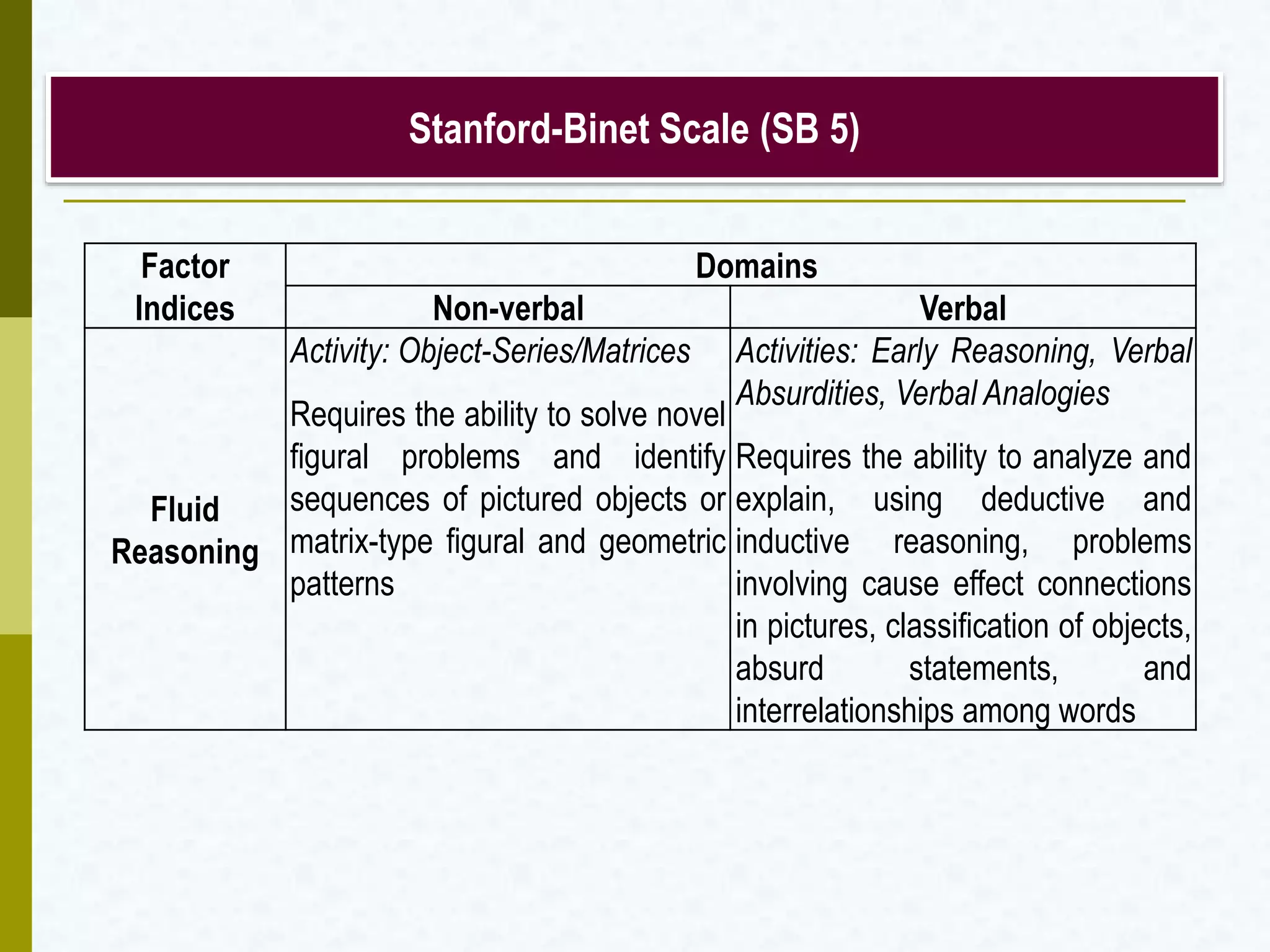 Guidance and Counselling: Assessment and Intervention | PPTX