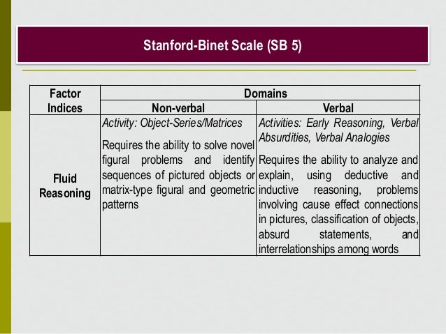 Guidance and Counselling: Assessment and Intervention