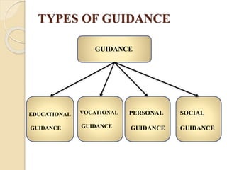 Guidance and supervision | PPTX
