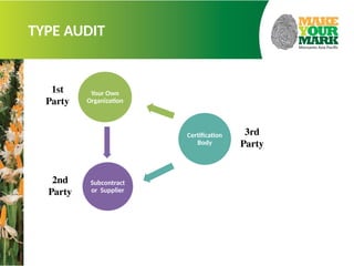 2024 Guidance Audit System ISO 19011.pptx