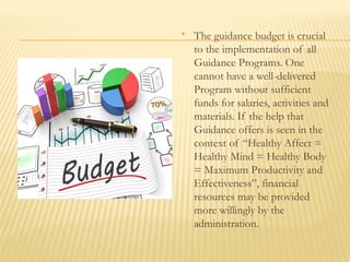 GUIDANCE BUDGET PPT.pptx presentation..... | PPTX