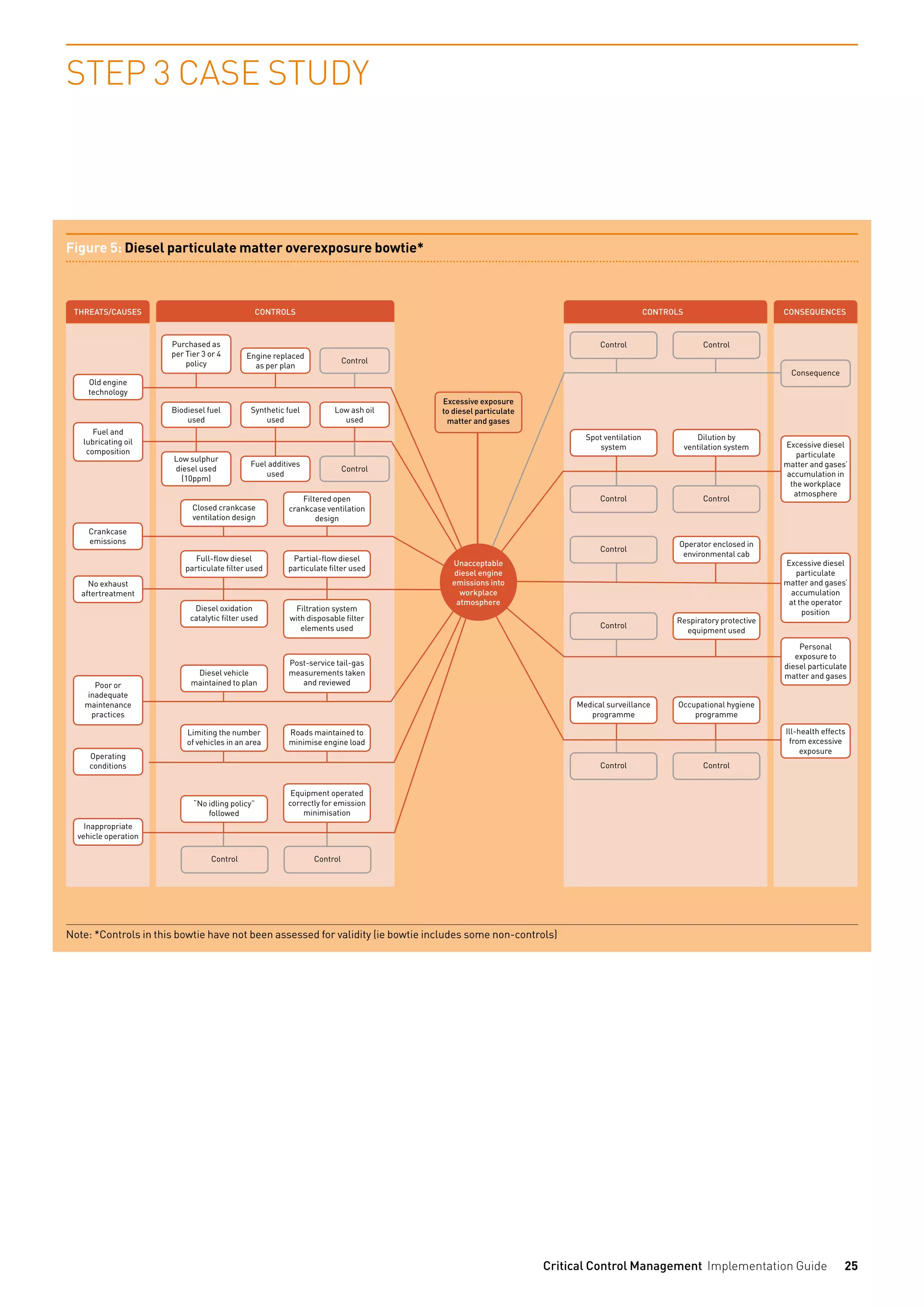 ICMM Critical Control Management Implementation Guide | PDF