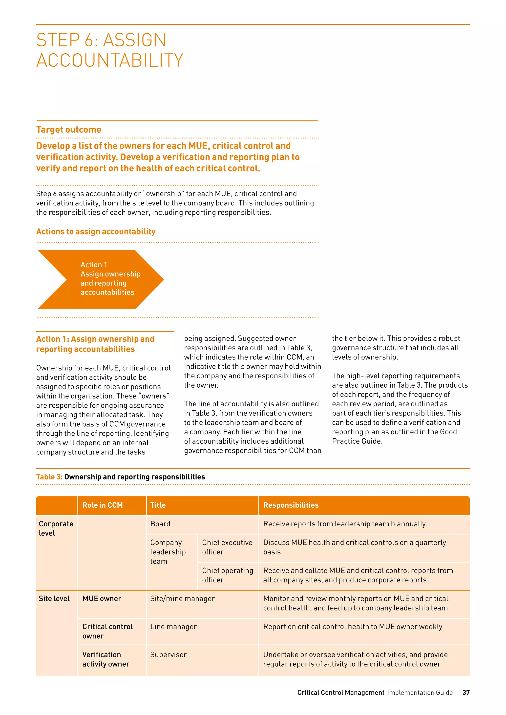 ICMM Critical Control Management Implementation Guide | PDF