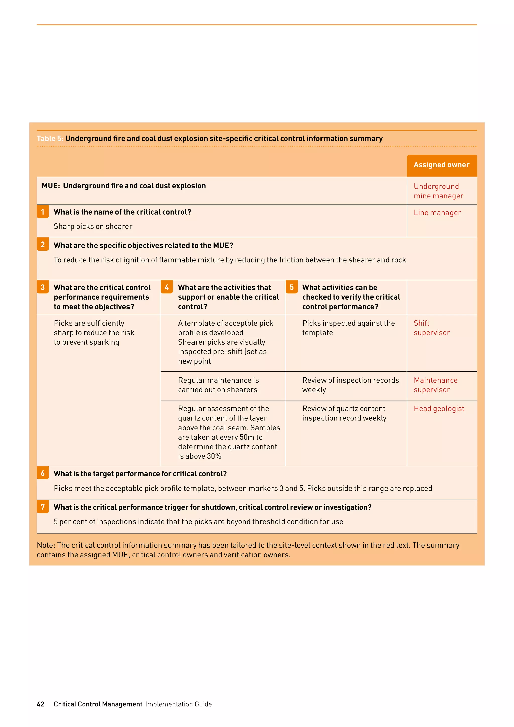 ICMM Critical Control Management Implementation Guide | PDF