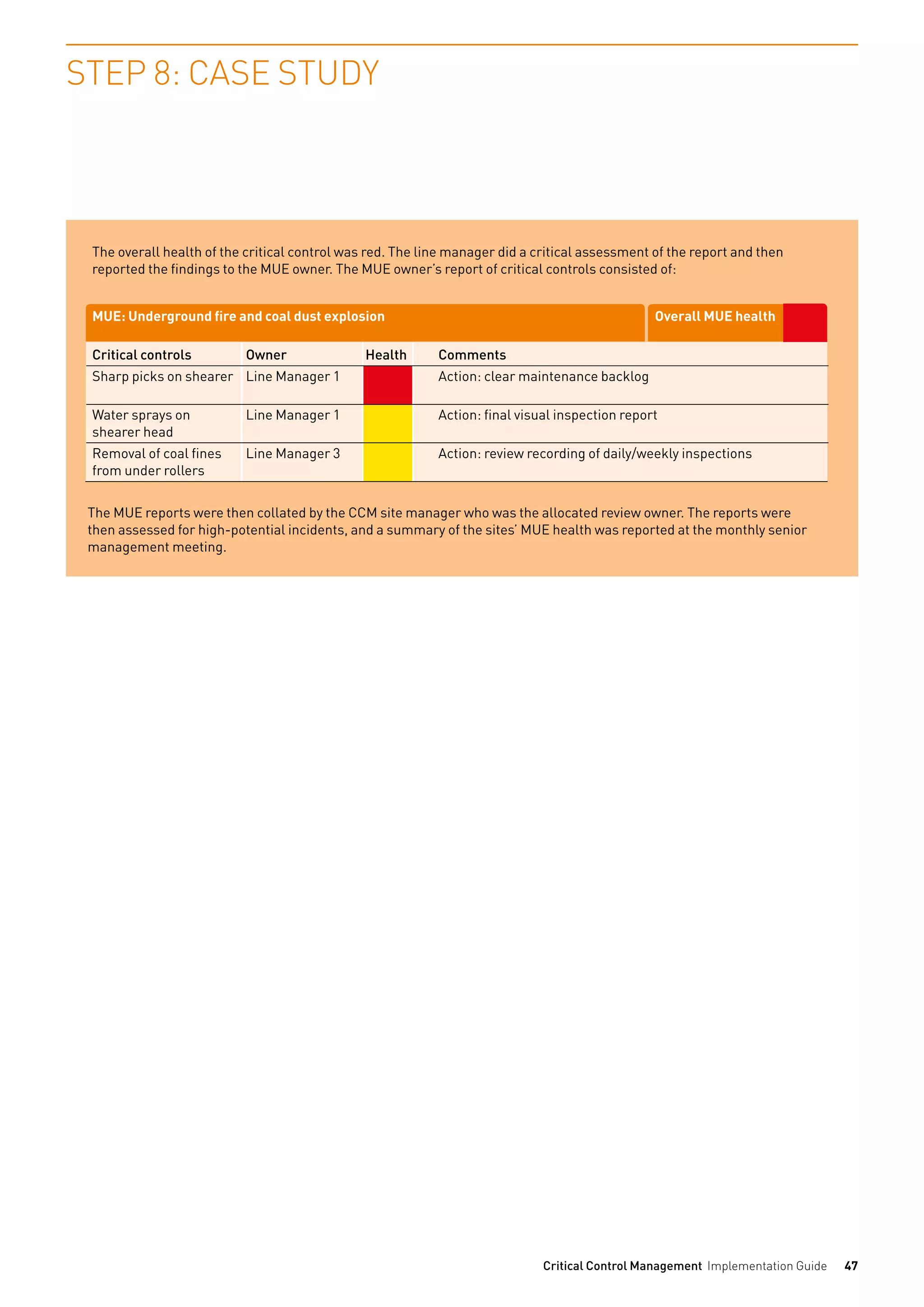 ICMM Critical Control Management Implementation Guide | PDF